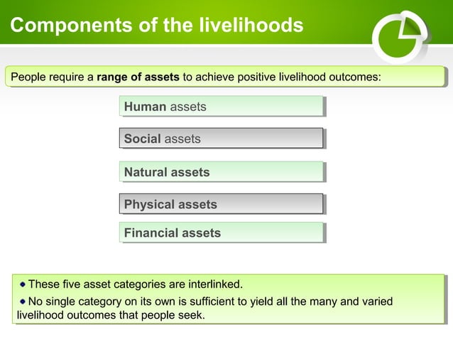 Livelihood concept | PPT