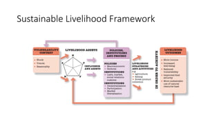 Livelihood Restoration Program for Corporate.pptx