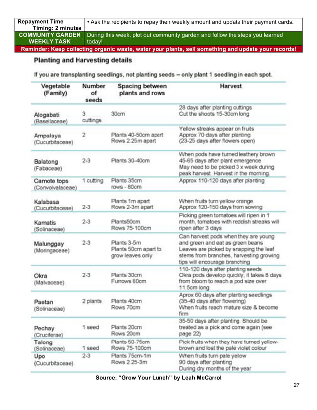 ICM Livelihood Trainers Manual v5 | PDF | Agriculture | Industries