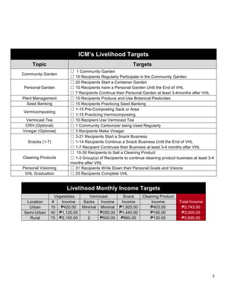 ICM Livelihood Trainers Manual v5 | PDF | Agriculture | Industries