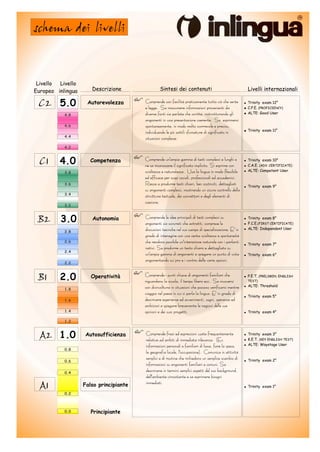Inlingua | PDF