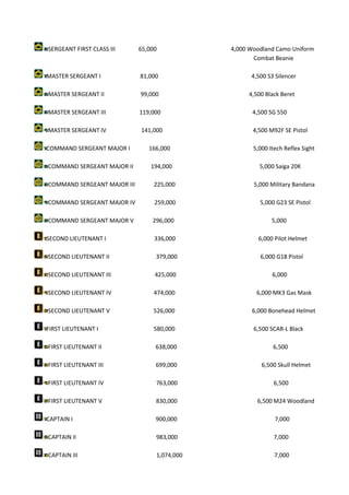 Livelli combat arms | DOCX