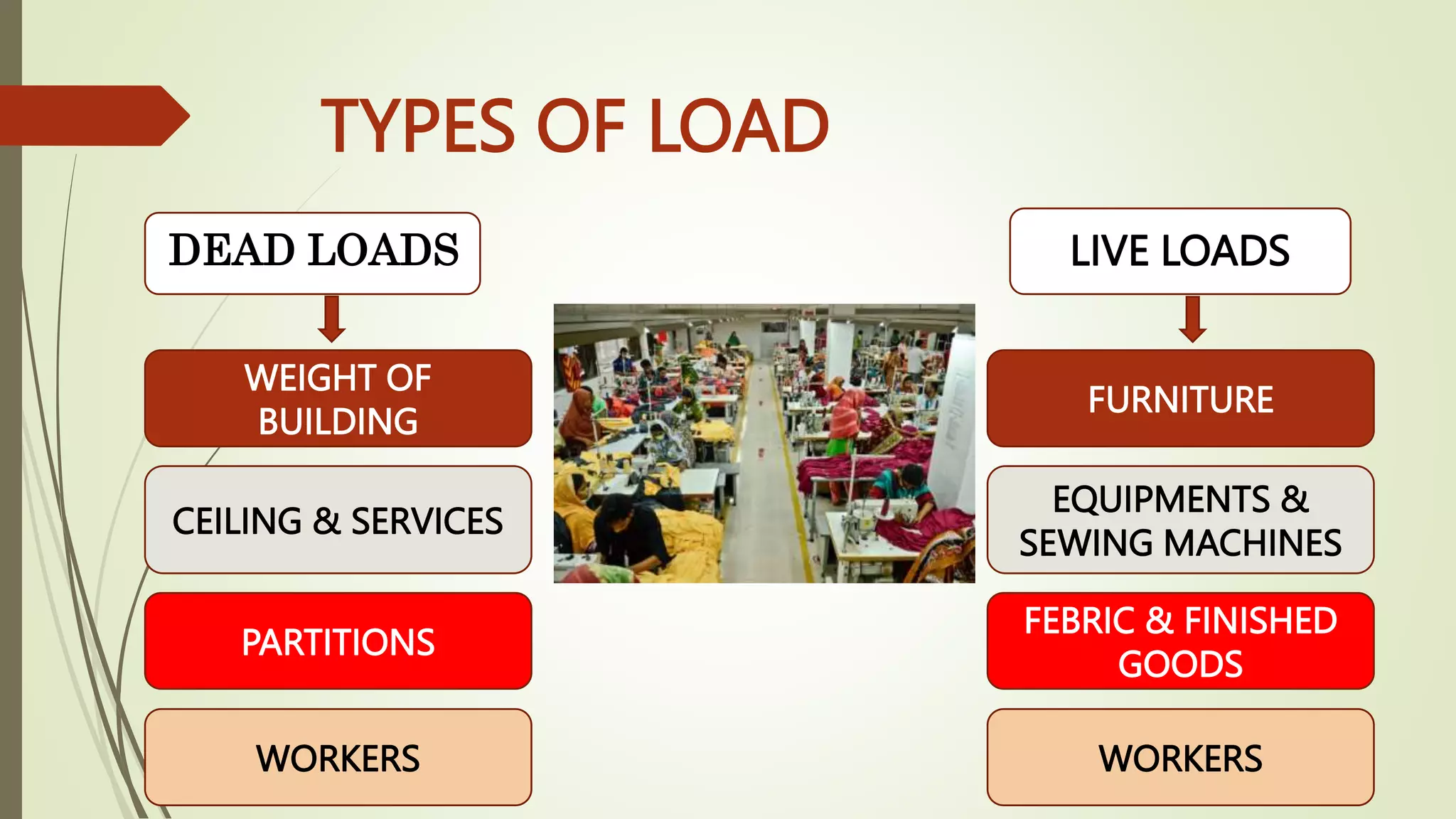 LIVE LOAD MANAGEMENT.pptx