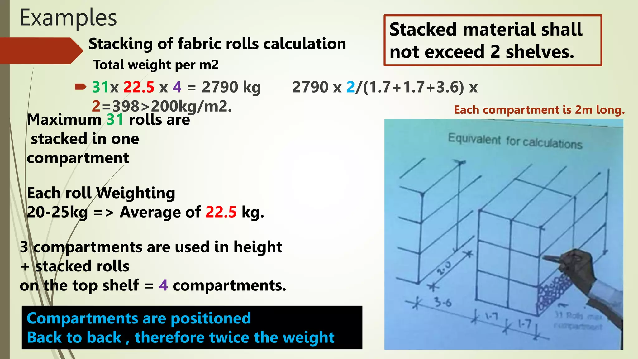 LIVE LOAD MANAGEMENT.pptx