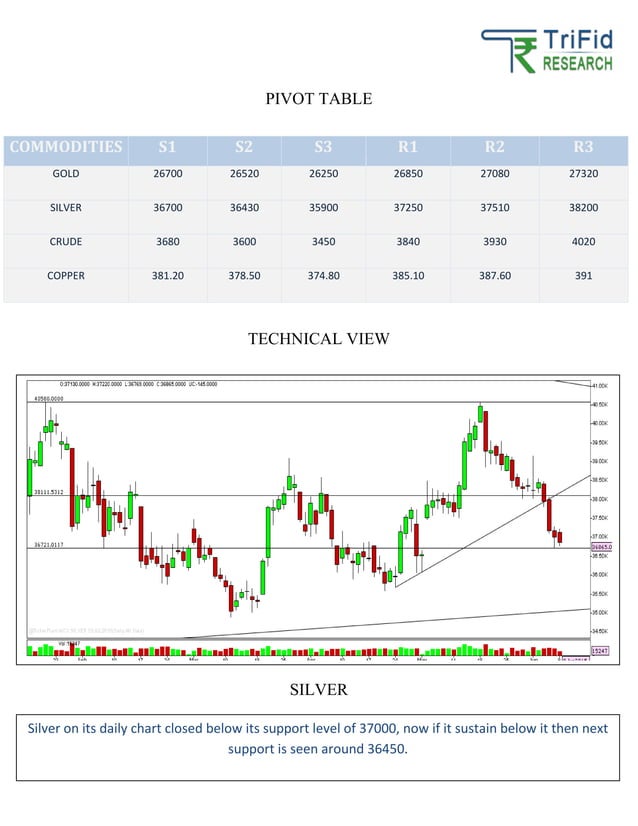 Live MCX Tips from the Adviser | PDF