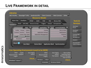 Live mesh & live framework | PPTX
