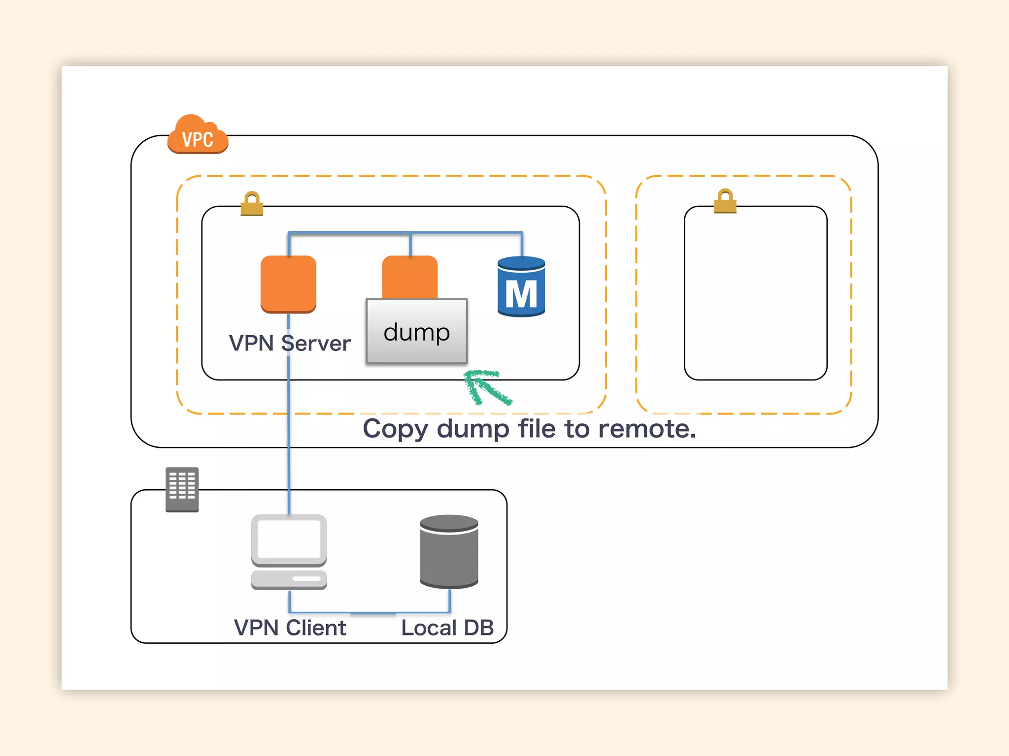 Live Migration from on-premise DB to RDS | PPT