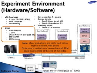 XPDS13: Performance Evaluation of Live Migration based on Xen ARM PVH - Jaeyong Yoo, Samsung | PDF