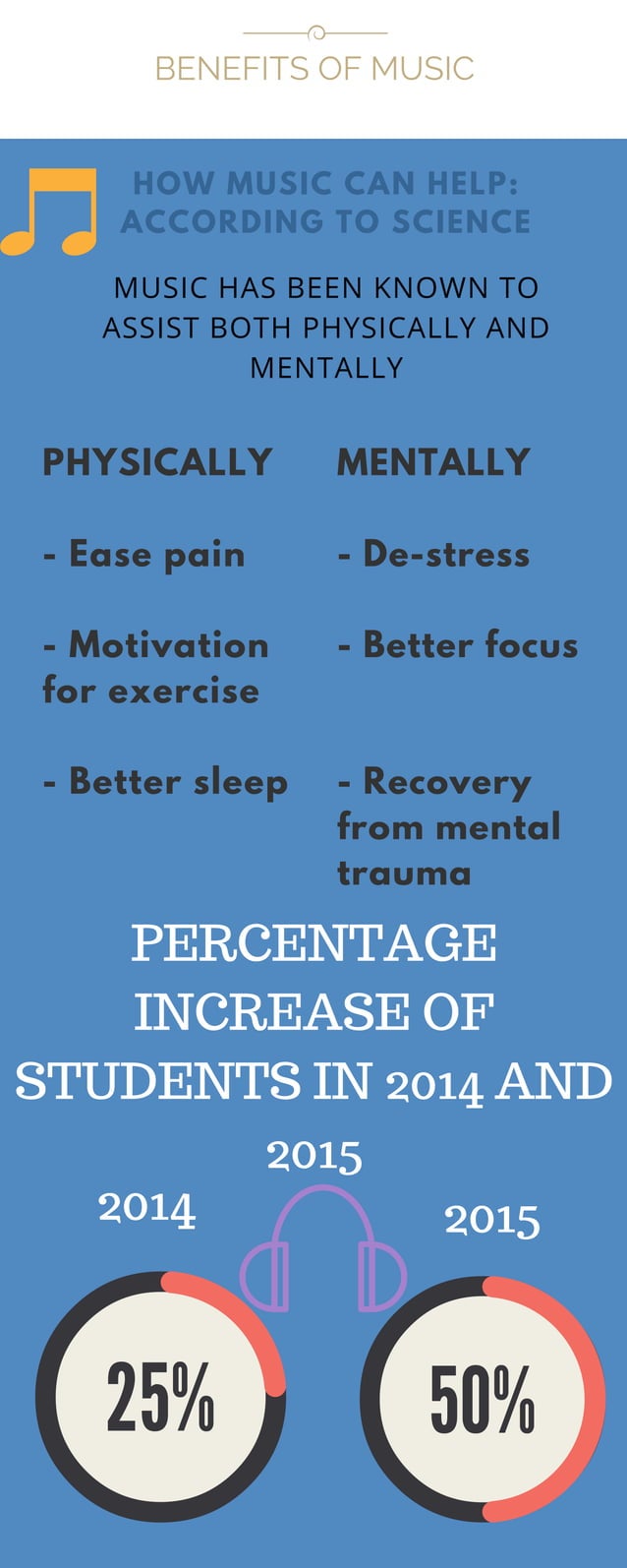 BENEFITS OF MUSIC | PDF