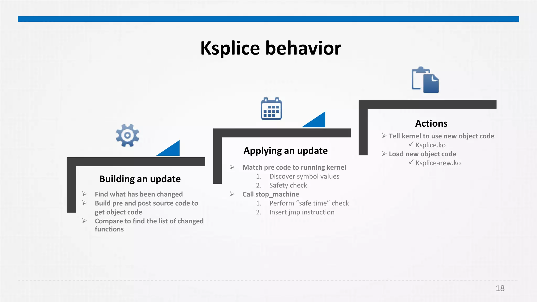 淺談 Live patching technology | PDF