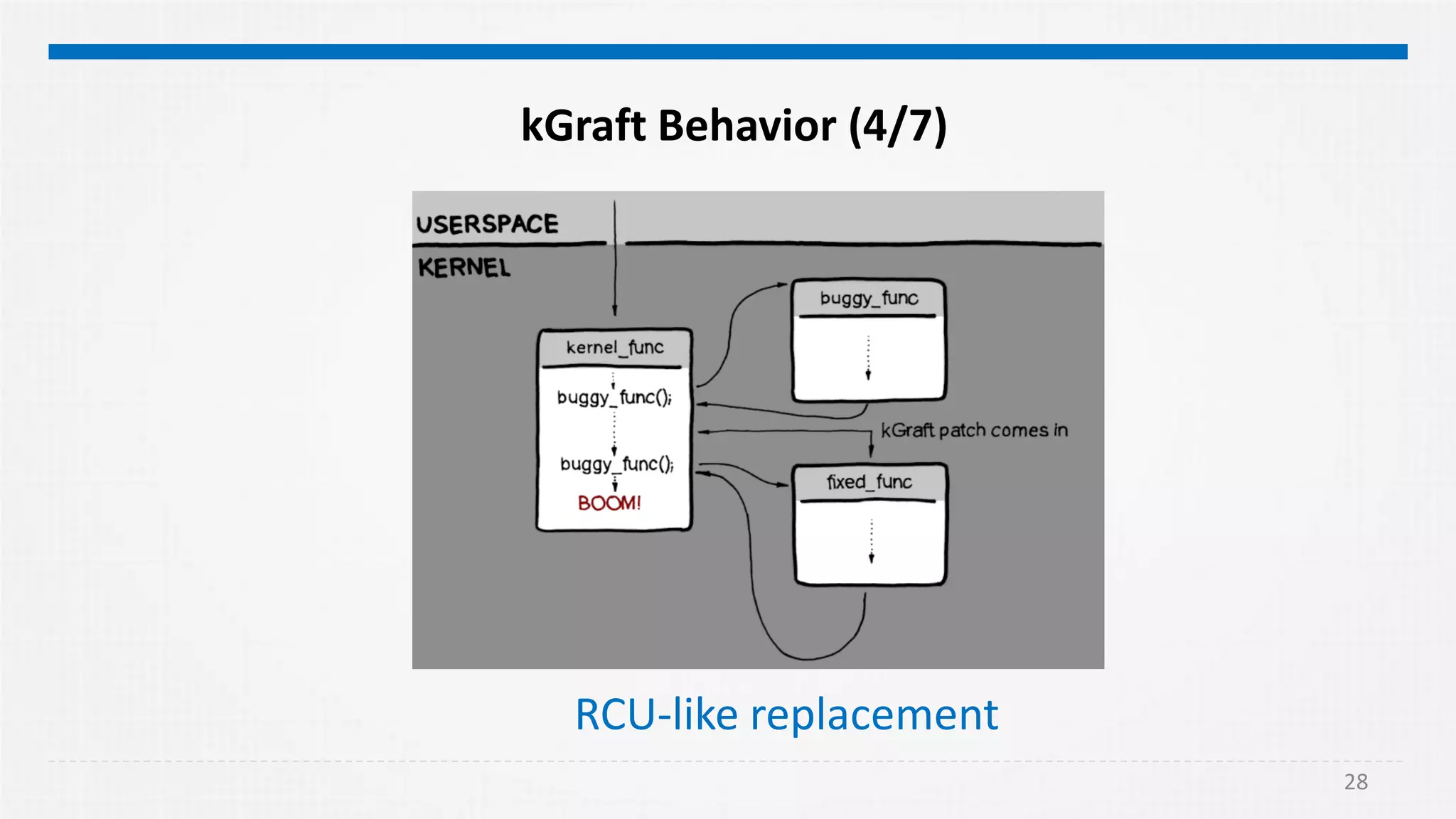 淺談 Live patching technology | PPT