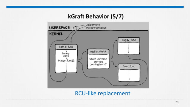 淺談 Live patching technology | PPT