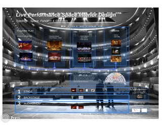 Live Performance Space Design | PPT
