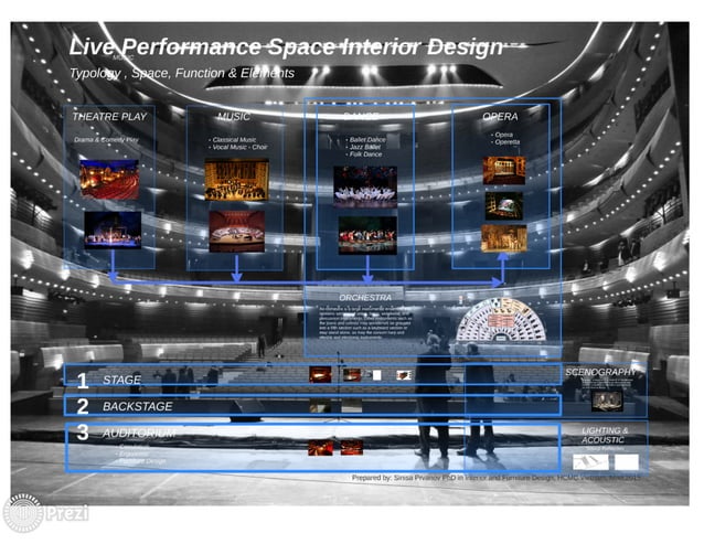 Live Performance Space Design | PPT