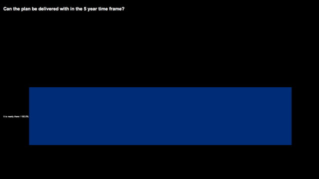 Live polling example july 14 | PPTX