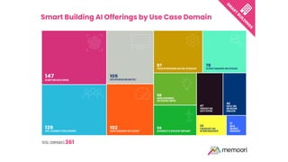 AI as an Interface for Commercial Buildings | PDF