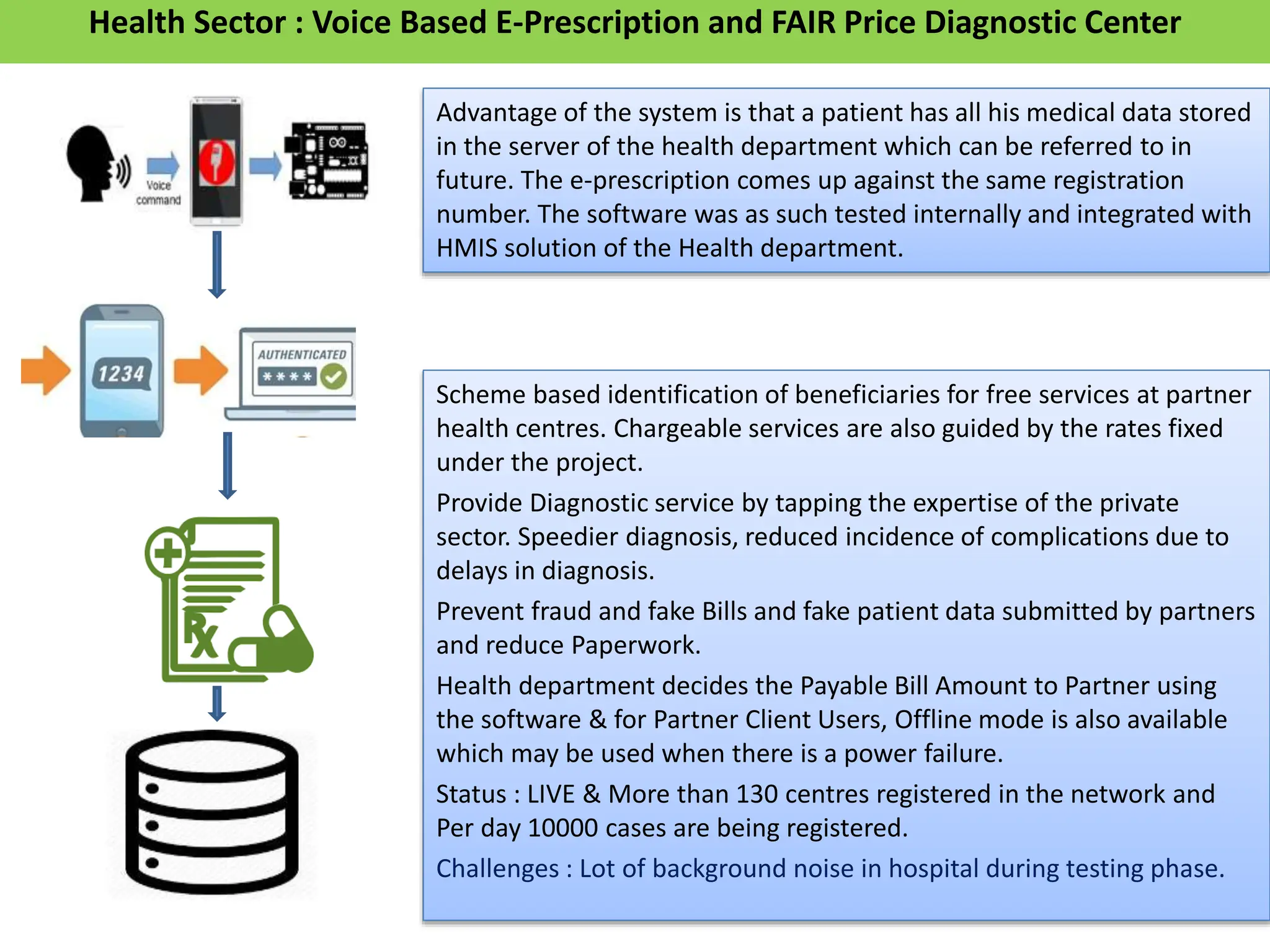 Live Projects Shantanu Ghosh 2021.pptx