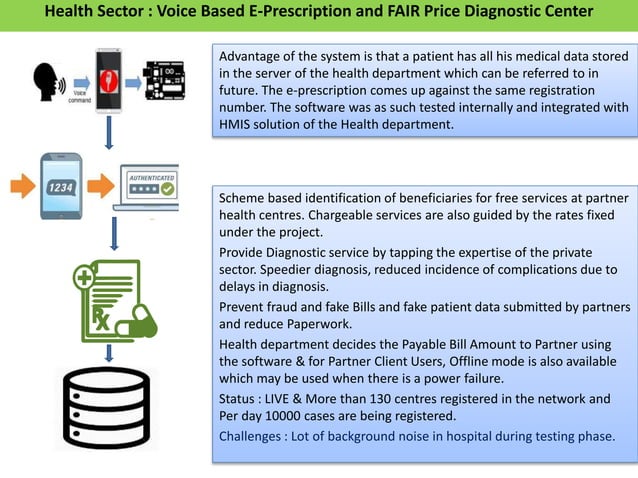 Live Projects Shantanu Ghosh 2021.pptx