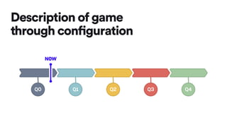 Live Quiz : infrastructure and challenges | PDF