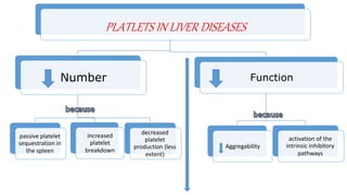Liver & hematological disorders | PPT