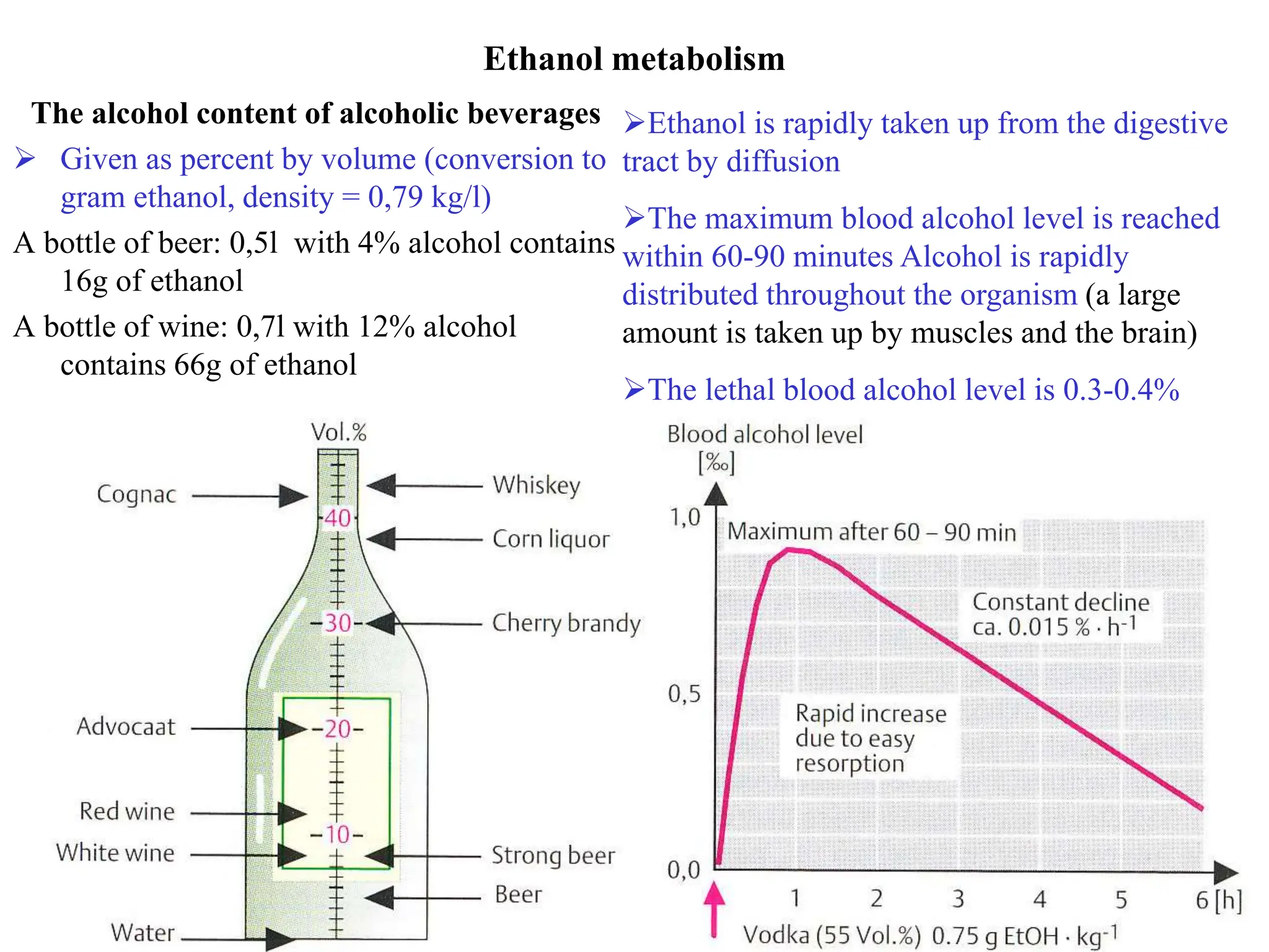 liver.ppt Biochemistry and clinical functions | PPT