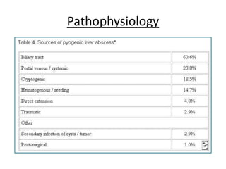 Liver abscess | PPTX