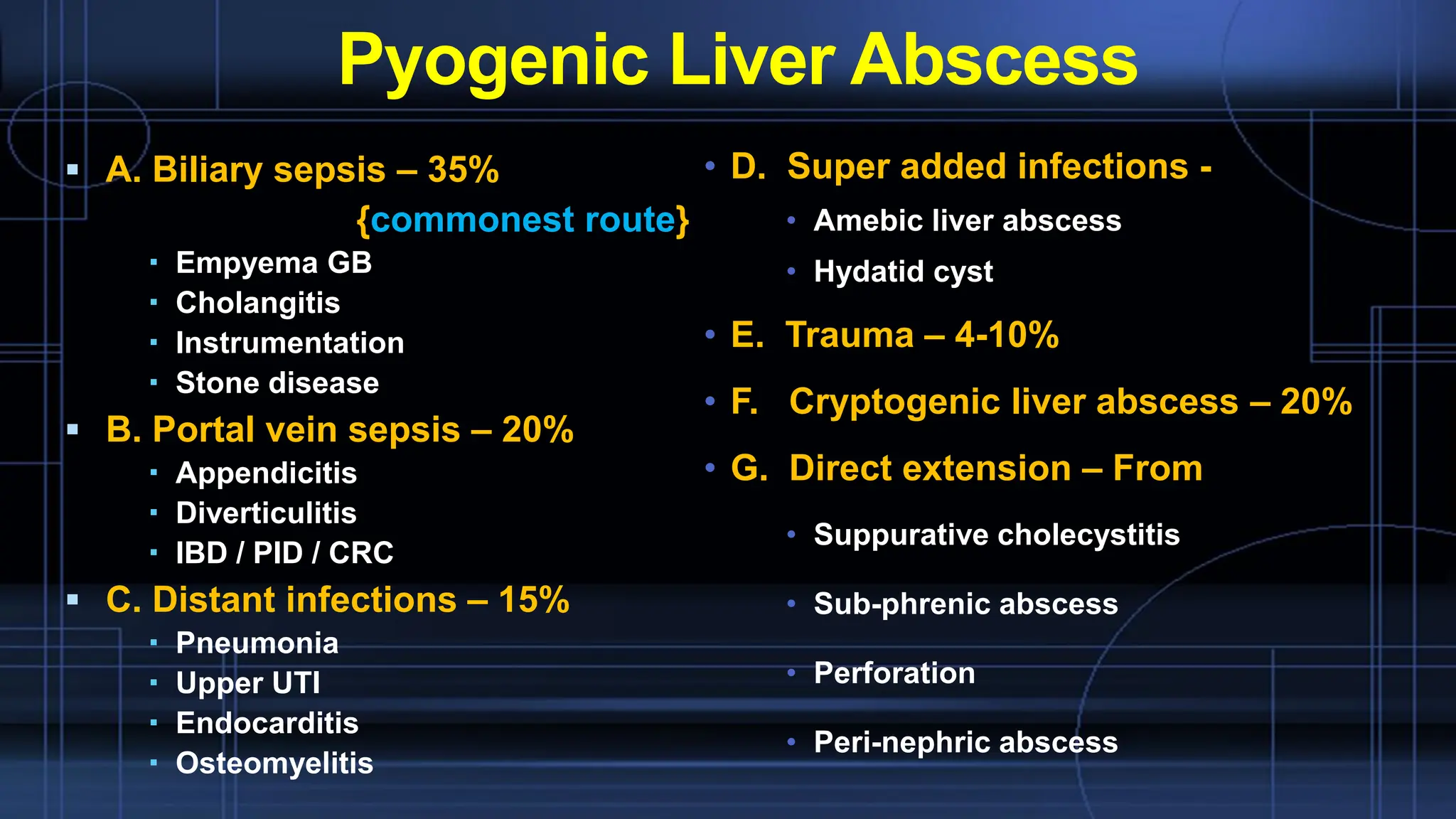 Liver - Surgical Anatomy, Abscess and Liver - Tumours | PDF