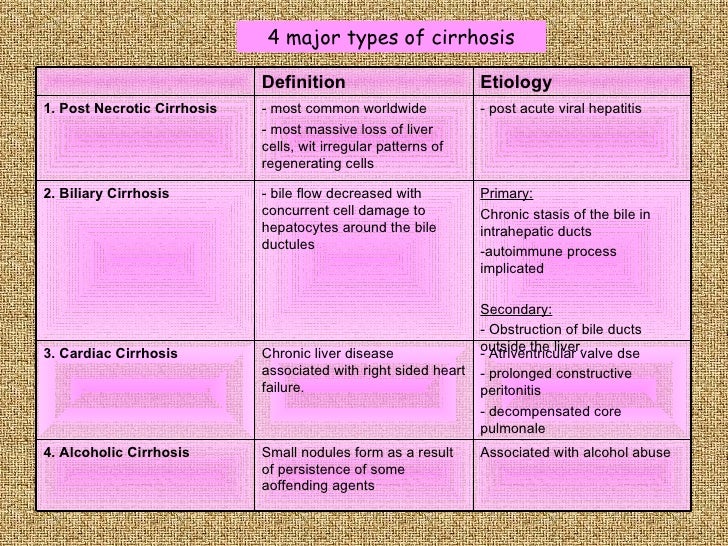 Liver Cirrhosis