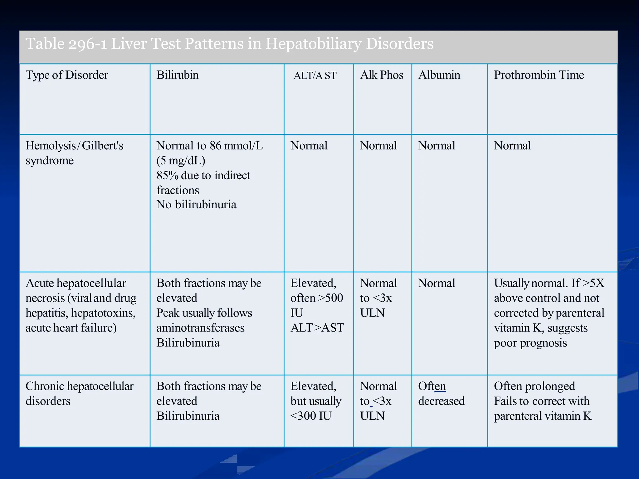 Approach to chronic liver disease and acute of chronic liver disease ...
