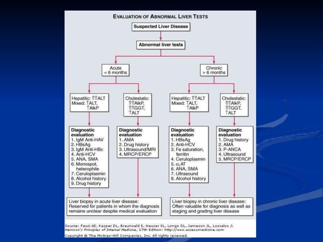 Approach to chronic liver disease and acute of chronic liver disease ...