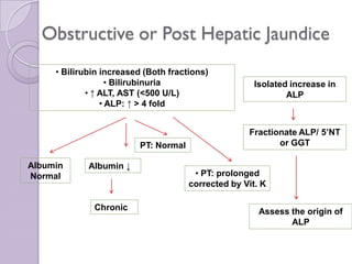 Liver functions, disorders and diagnostic tests - ppt | PDF