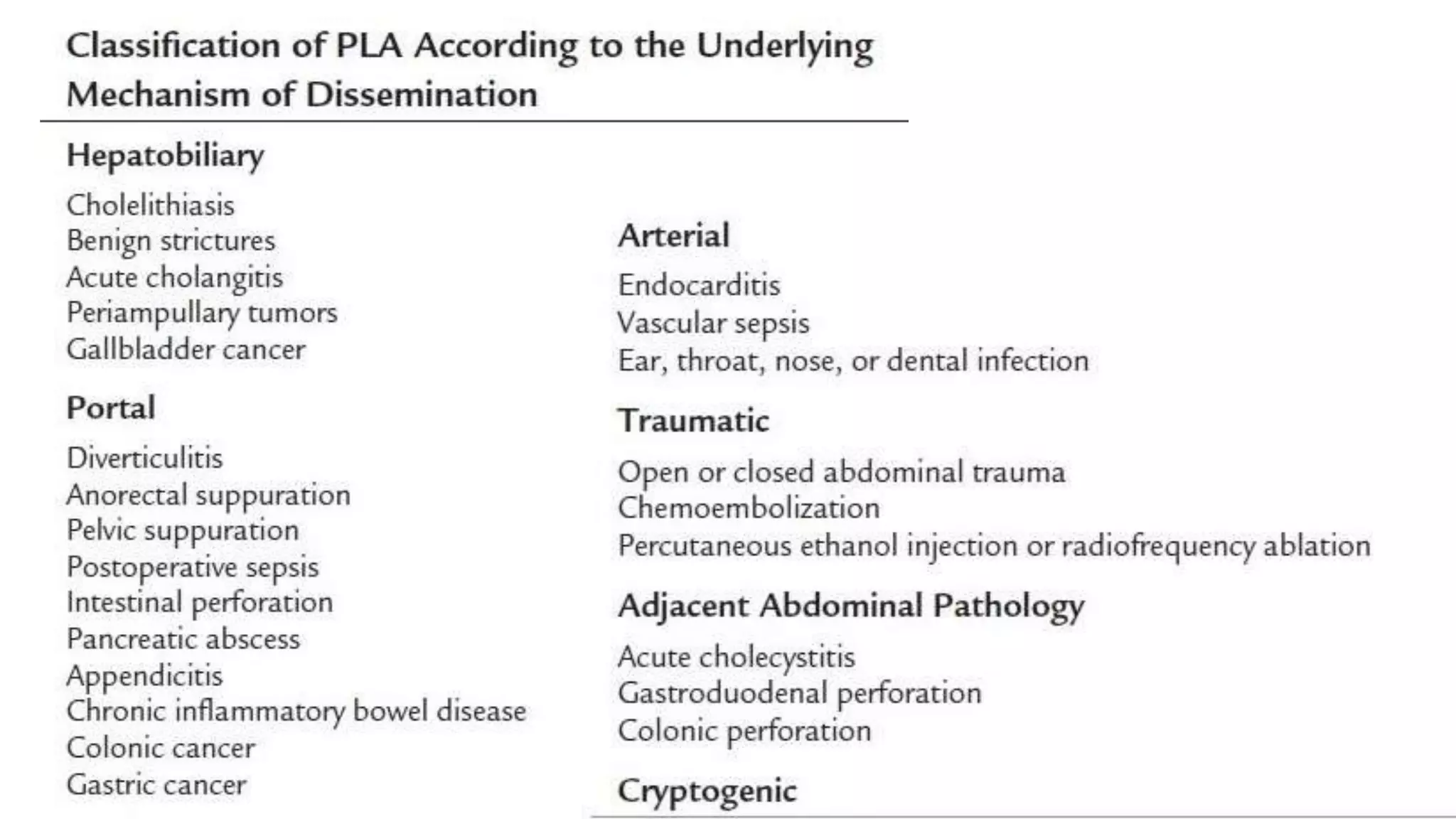 Liver abscess .pptx | Blood Disorders | Diseases and Conditions