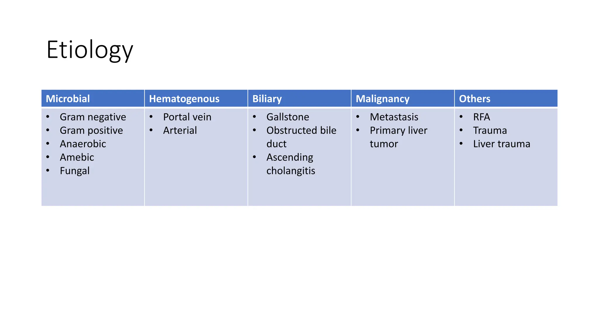 Liver abscess (Diagnosis and management).pdf