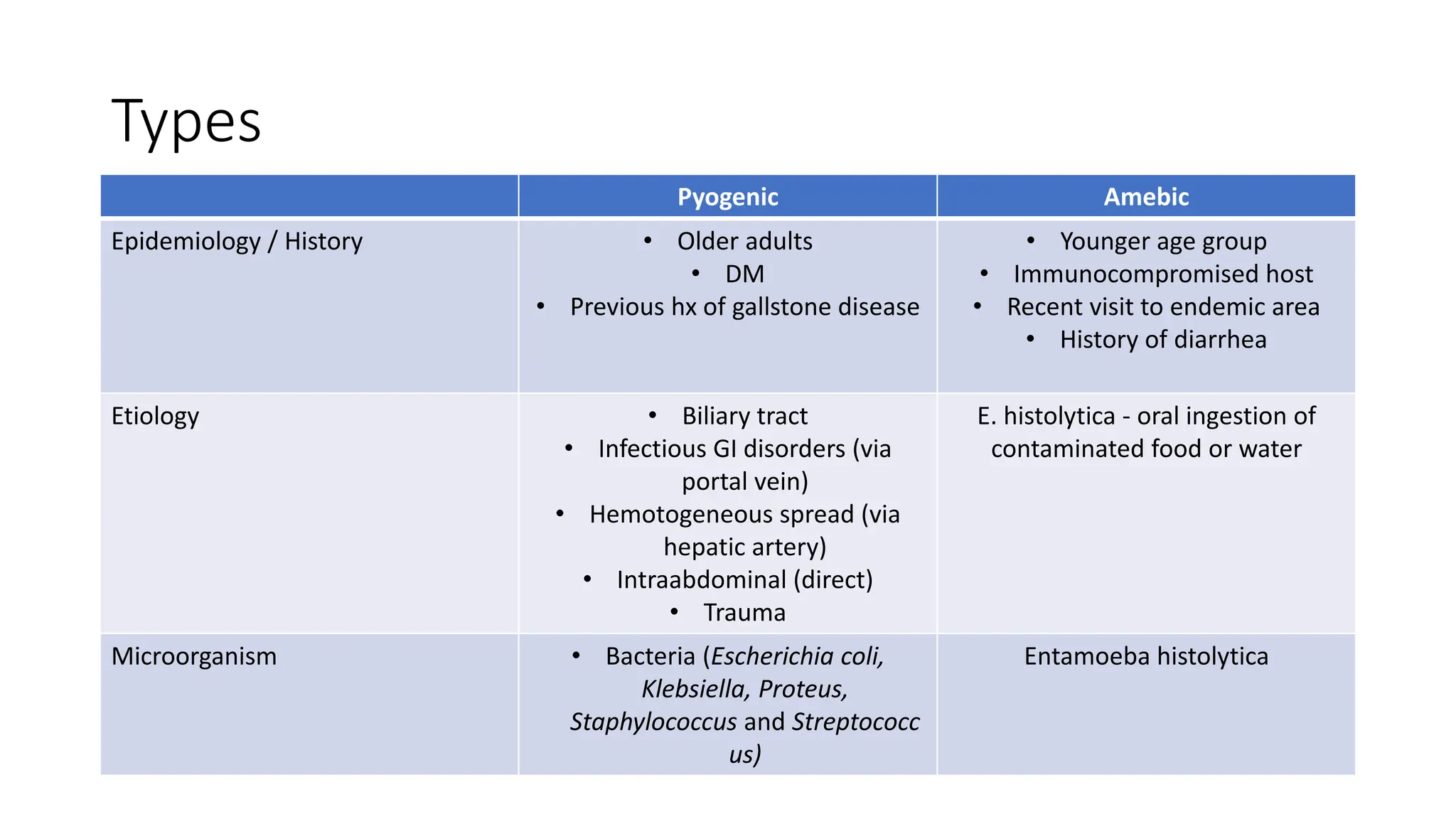 Liver abscess (Diagnosis and management).pdf