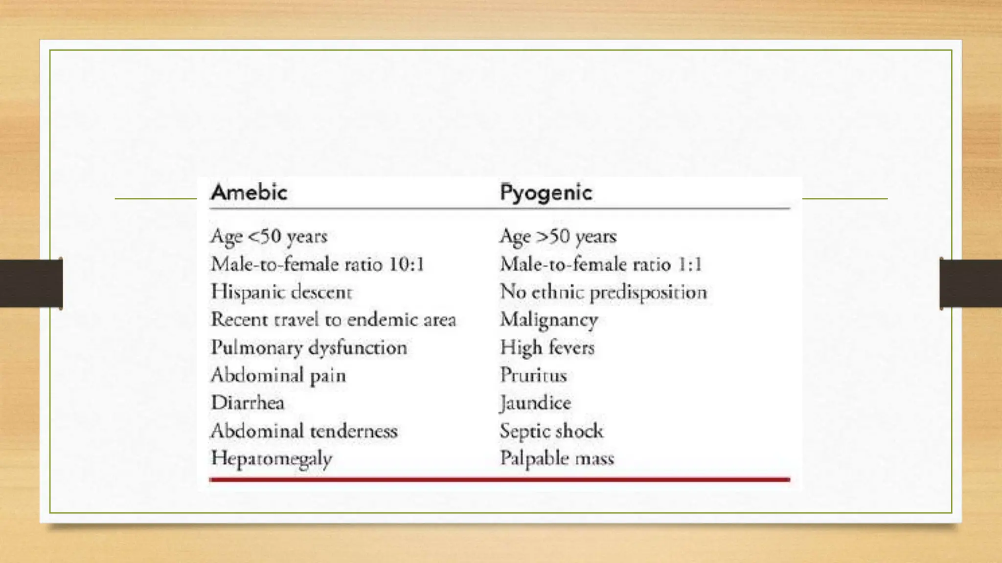 Liver Abscess | Surgery Department .pptx