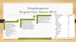 Liver Abscess | Surgery Department .pptx