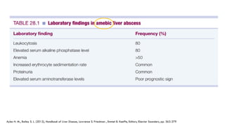 Áp - xe gan (LIVER ABSCESS) Y3-2024.pptx