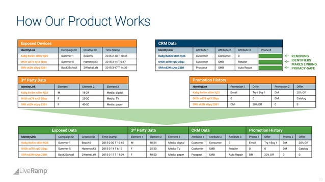 Live ramp analystdaypresotemplate-fina_lv3 | PDF
