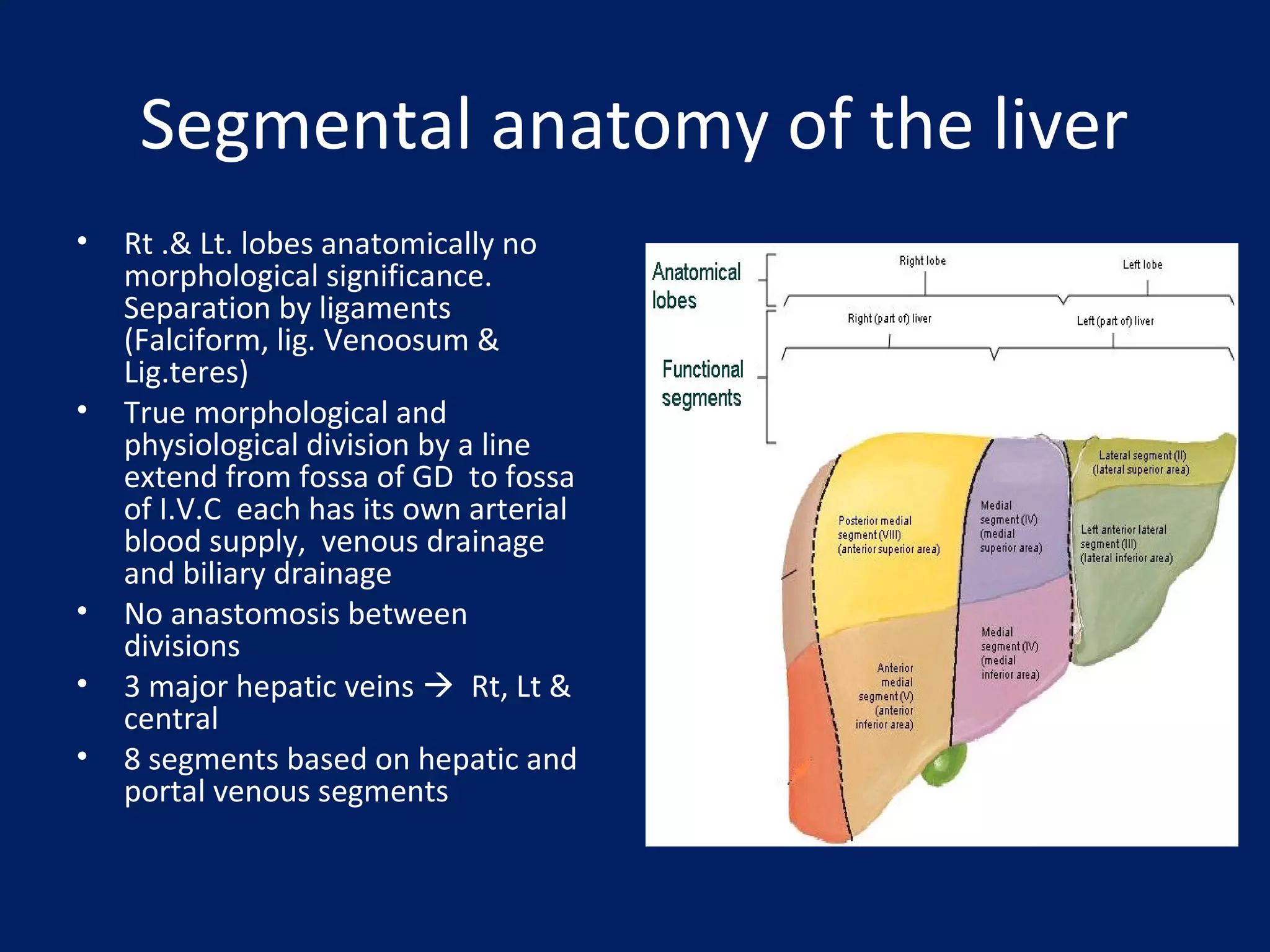 Surgical Anatomy of the Liver : Ηepatectomies - Dimitris P. Korkolis | PPT
