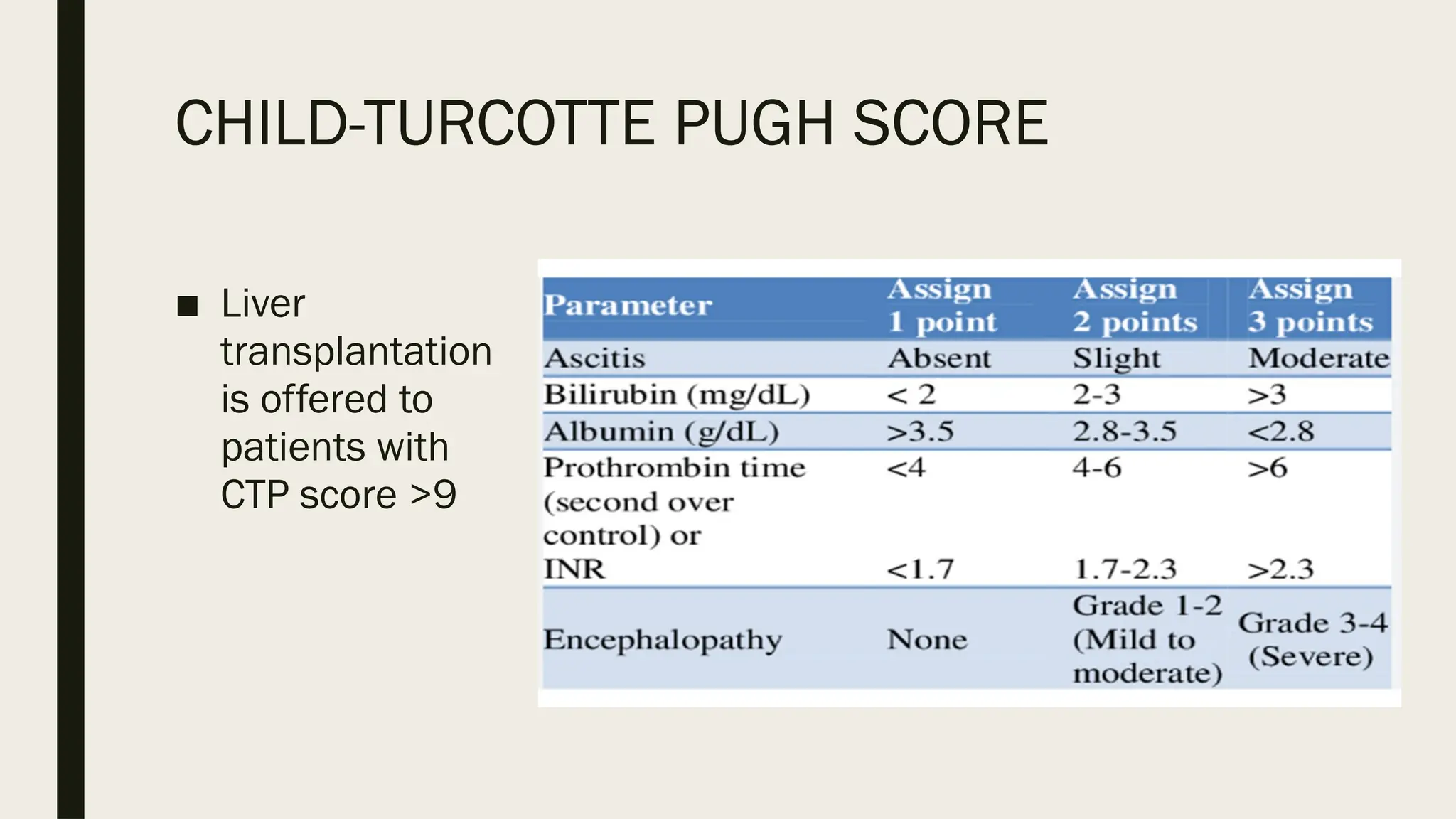 Anatomy of liver and biliary tree with its surgical importance.pptx