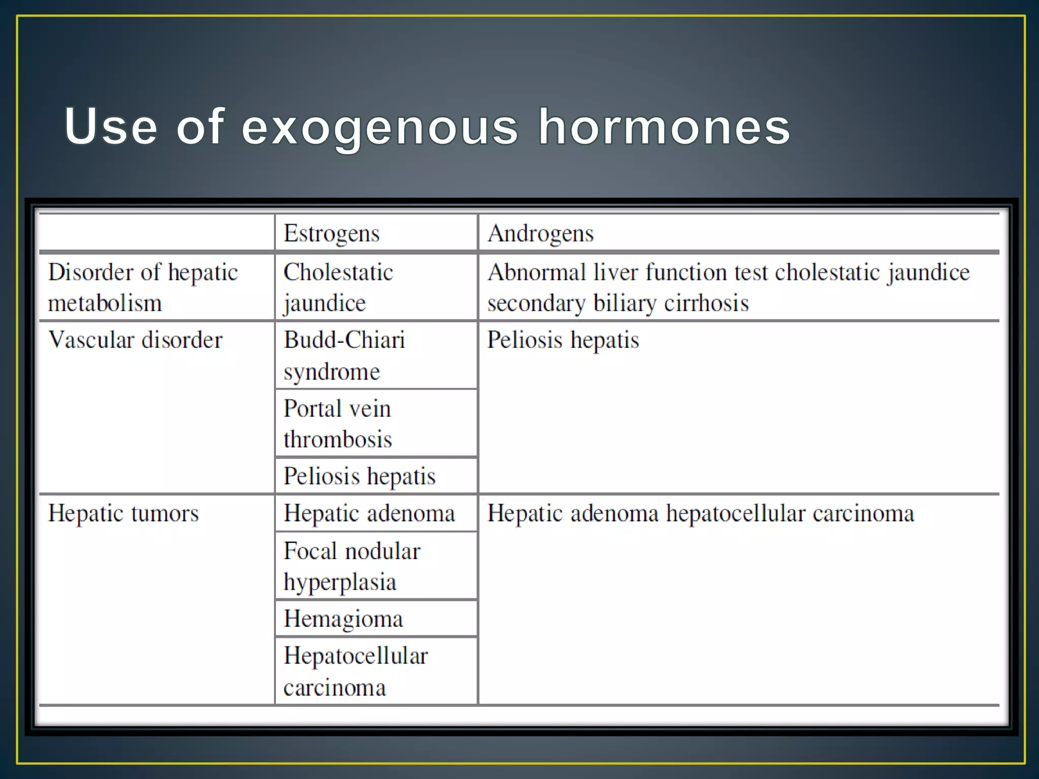 Liver and endocrine system | PPTX