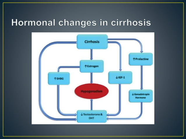 Liver and endocrine system | PPTX | Thyroid Disorders | Endocrine and ...
