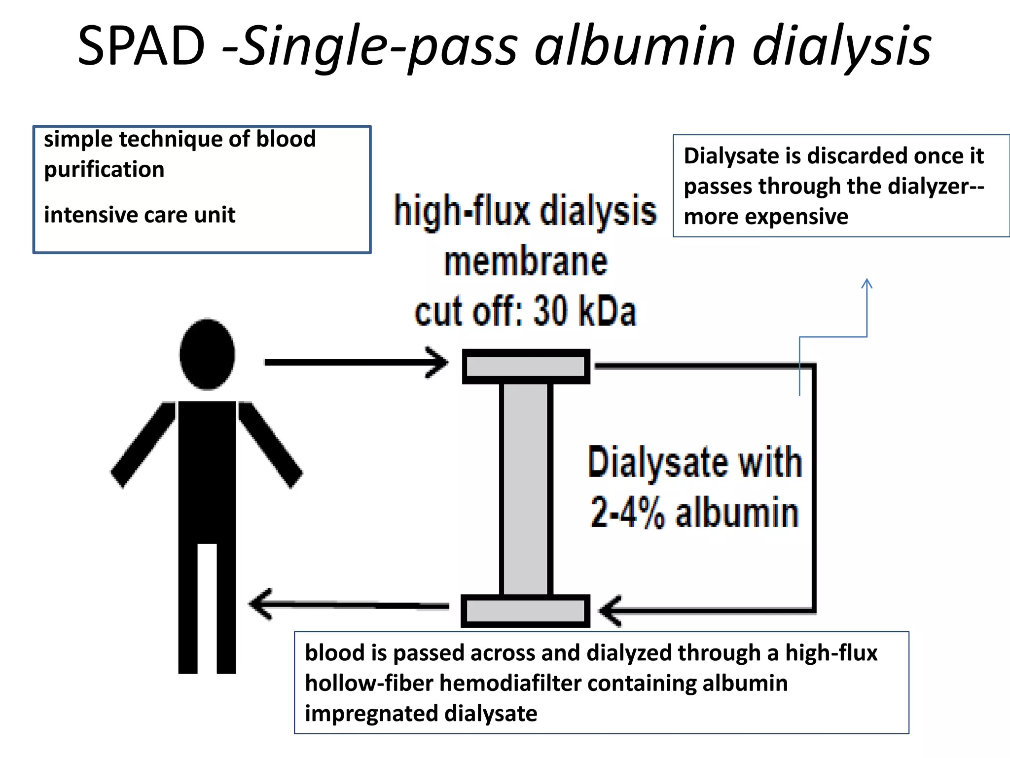 liver assist devices.pptx