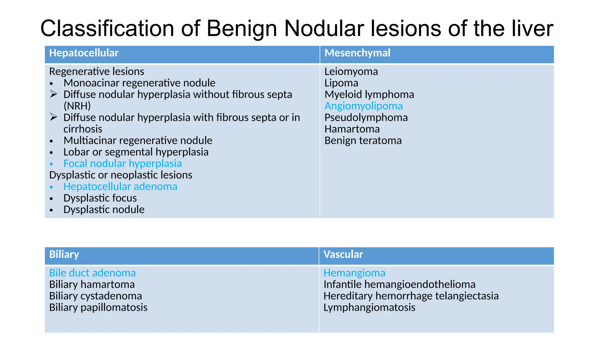 Элэгний зангилаат хоргүй өөрчлөлтүүд Benign Nodular lesions of the ...