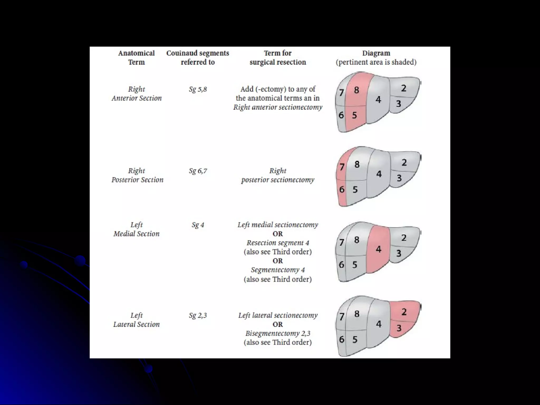 Liver, biliary system, pancreas and spleen | PPT