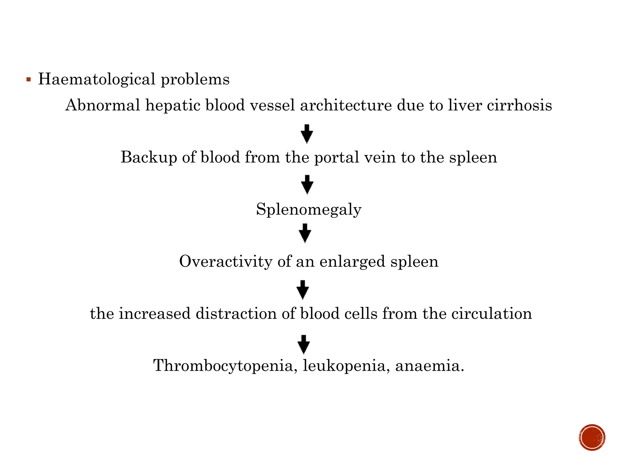 Liver Cirrhosis - etiology, types, pathophysiology, management ...
