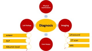 Liver cirrhosis and its sign,symptums,complication... | PPTX