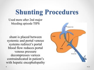 Liver cirrhosis zarish | PPT
