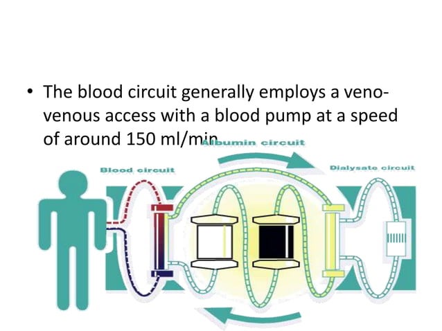 Liver dialysis | PPTX