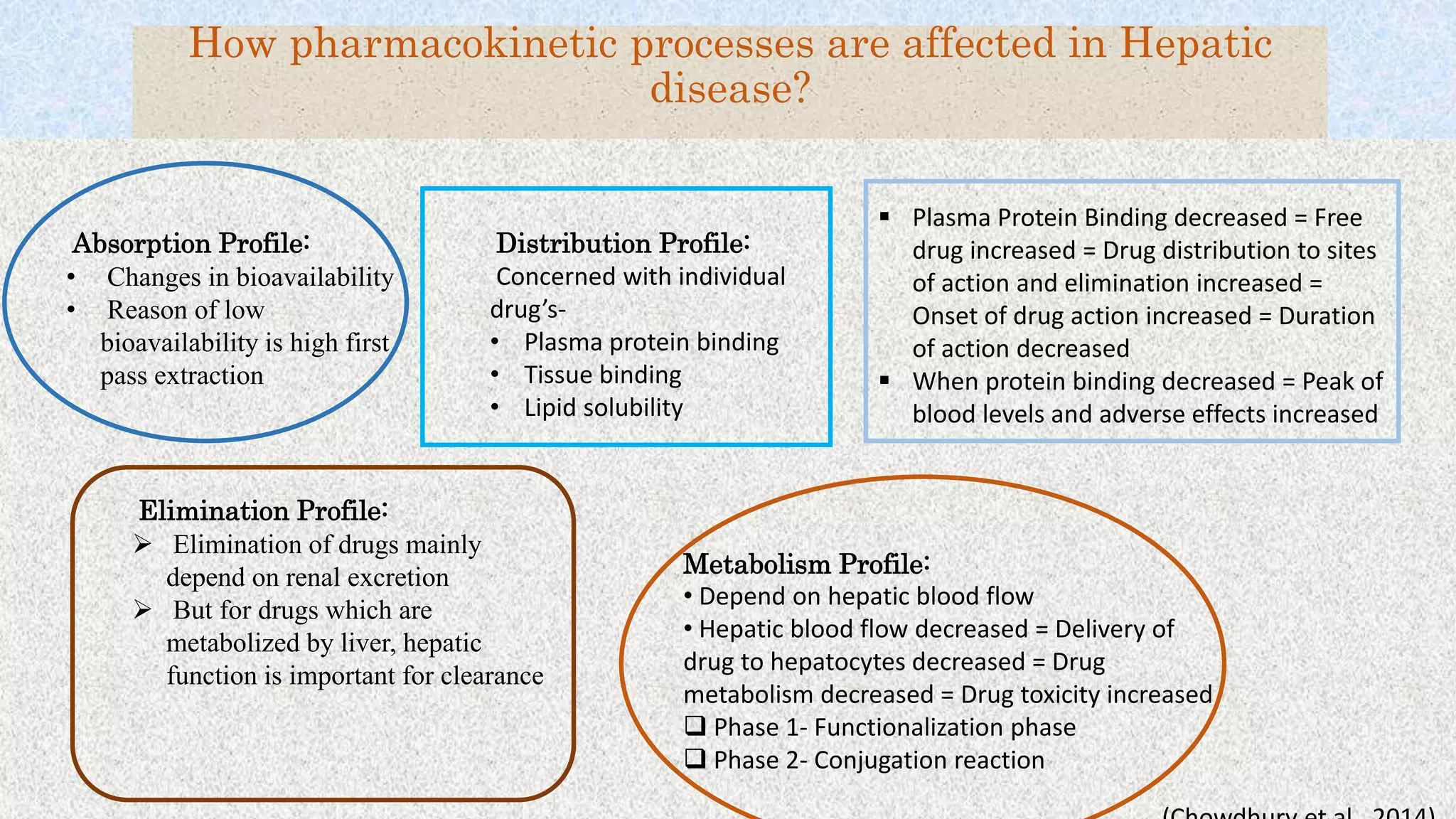 Liver disease (Case study,definition,indication,treatment,recovery ) | PPT